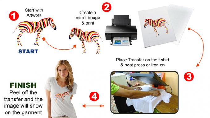 210x297mm 160gsm Self Weeding Inkjet Transfer Paper With Iron