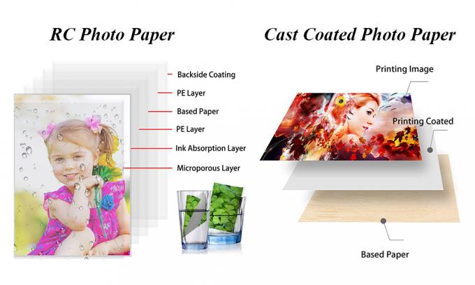 260gsm Glossy Satin Luster RC Photo Paper Roll 24 42 Inch Width
